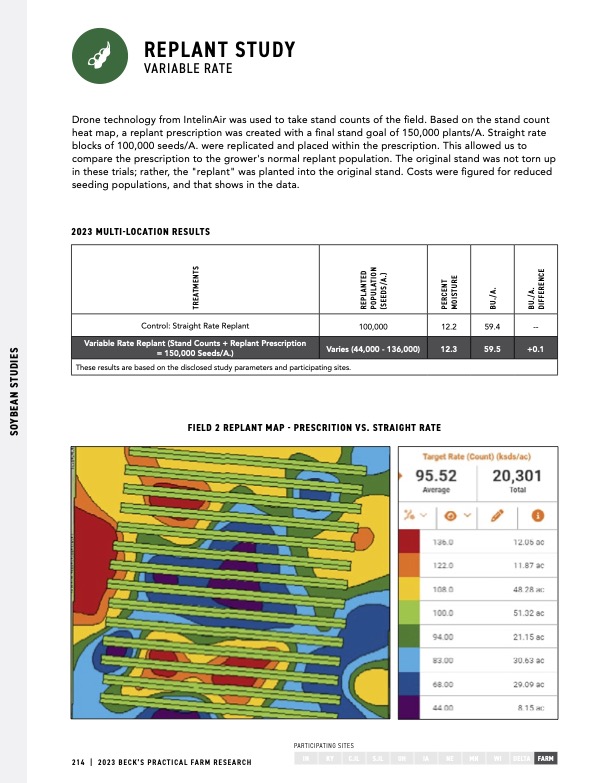 Intelinair Drone Technology Used in Beck’s 2023 Replant Study ...
