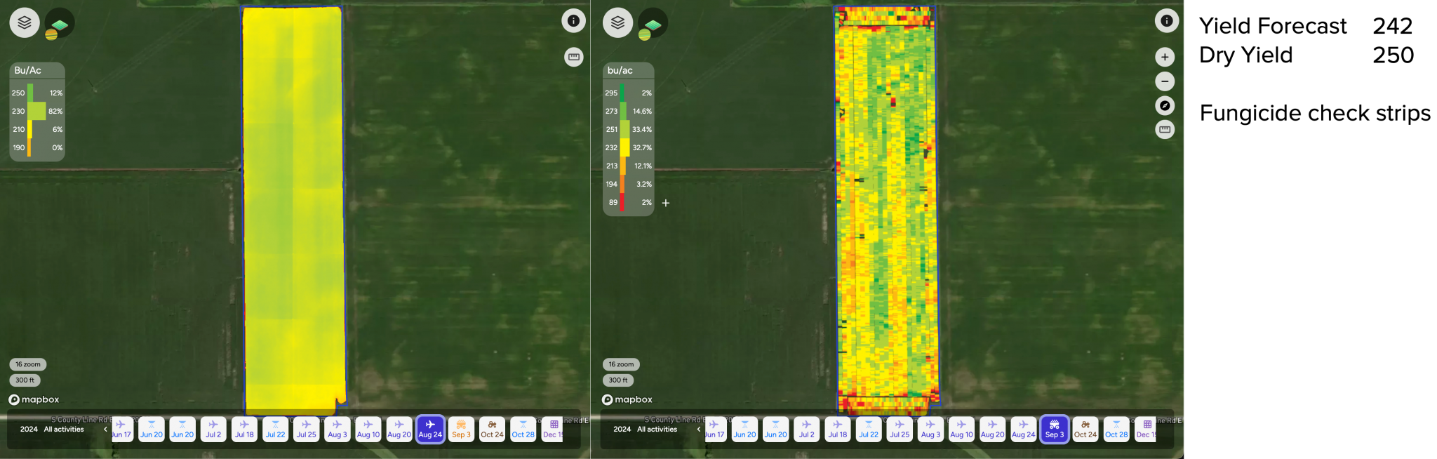 Yield Forecast Increasing Insights For Data Driven Decisions